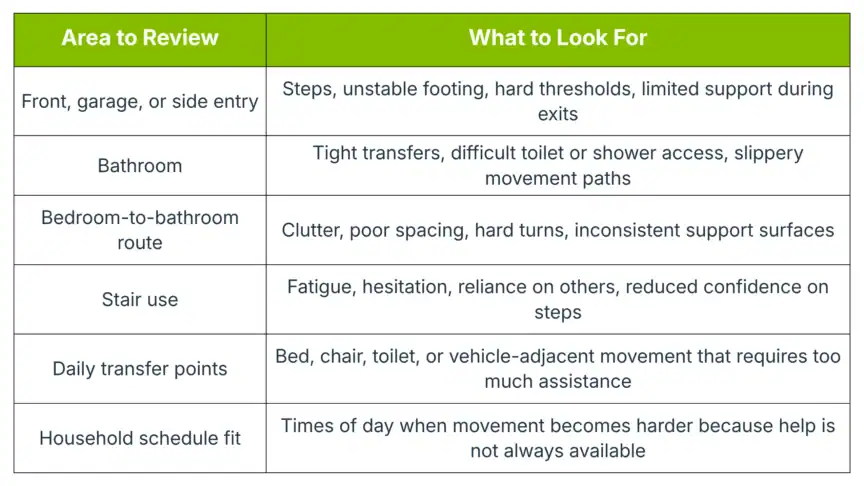 Back-to-Routine Home Accessibility in Prairieville: Safer Movement ...